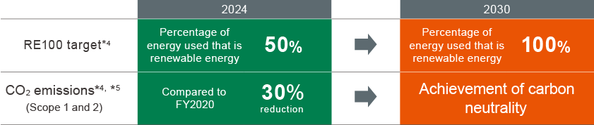 Information disclosure based on the TCFD recommendations｜Environmental ...