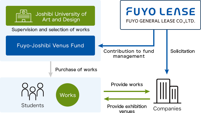 Community Engagement｜Fuyo General Lease Co., Ltd.